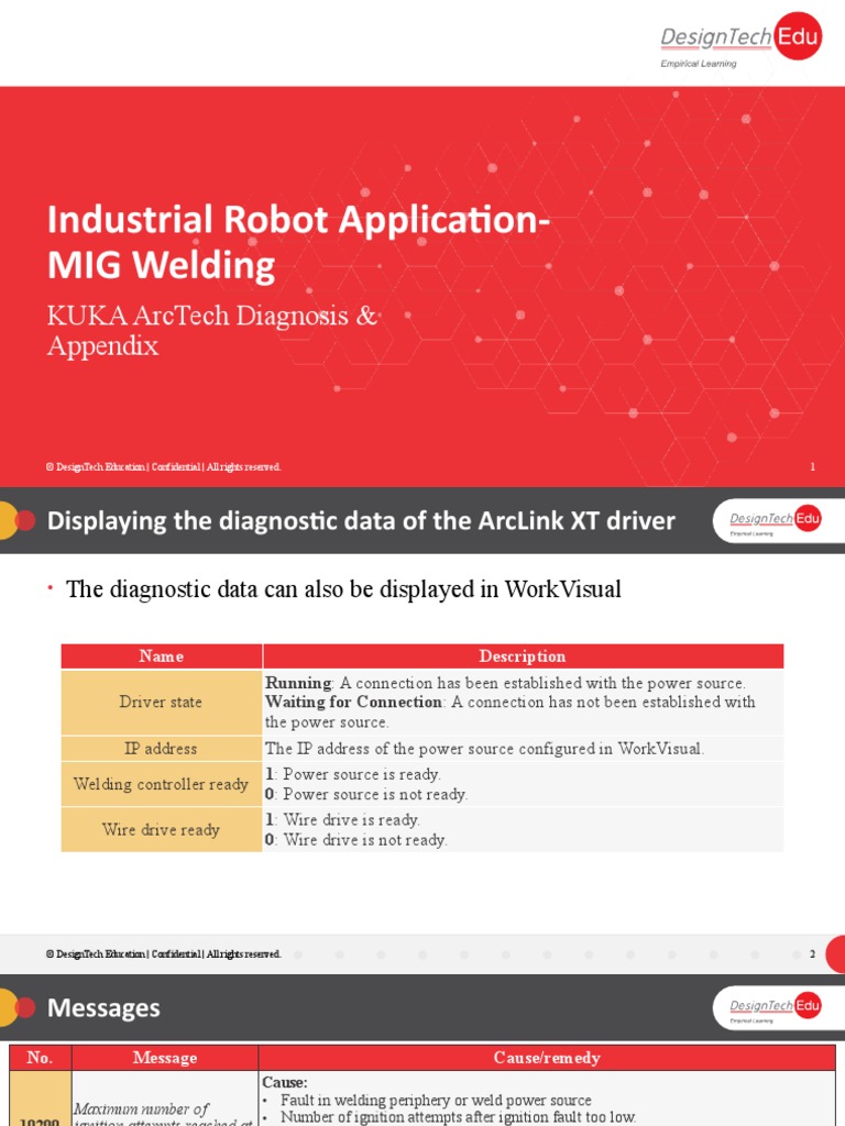 Day7-KUKA ArcTech Diagnosis - Appendix | PDF | Welding | Construction