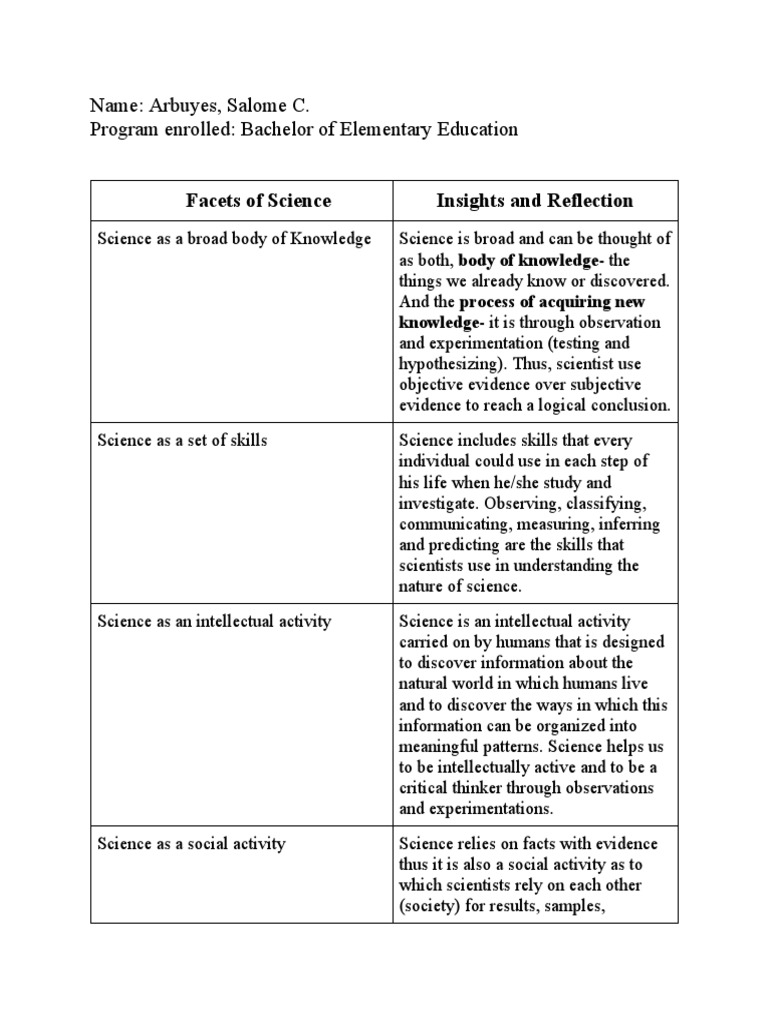 SCIENCE Task1 | PDF | Science | Scientific Method