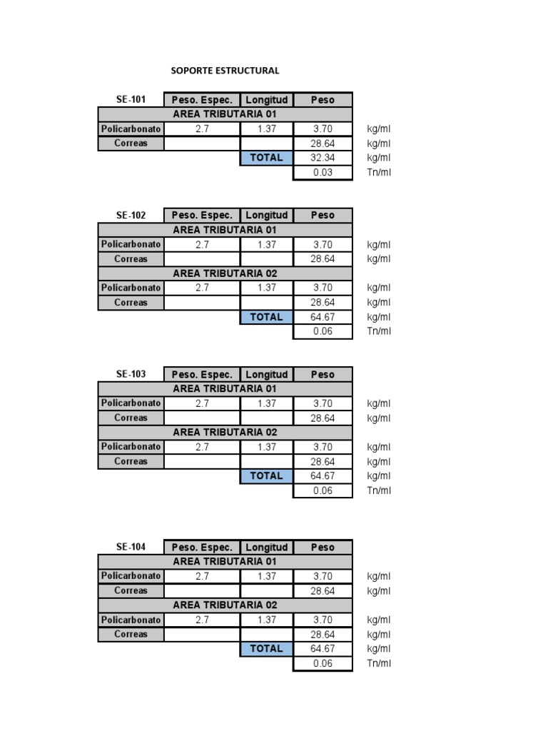 Metrado de Cargas - Cobertura | PDF