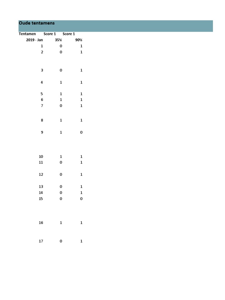 Master Sheet FinEng | PDF