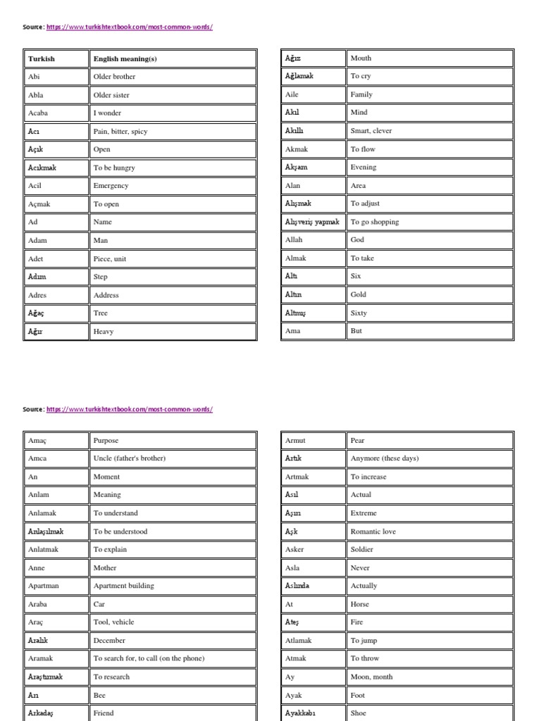 Most Common Turkish Words List | PDF