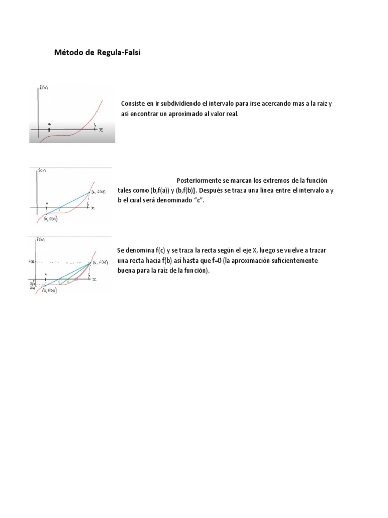 Método de Regula-Falsi | PDF