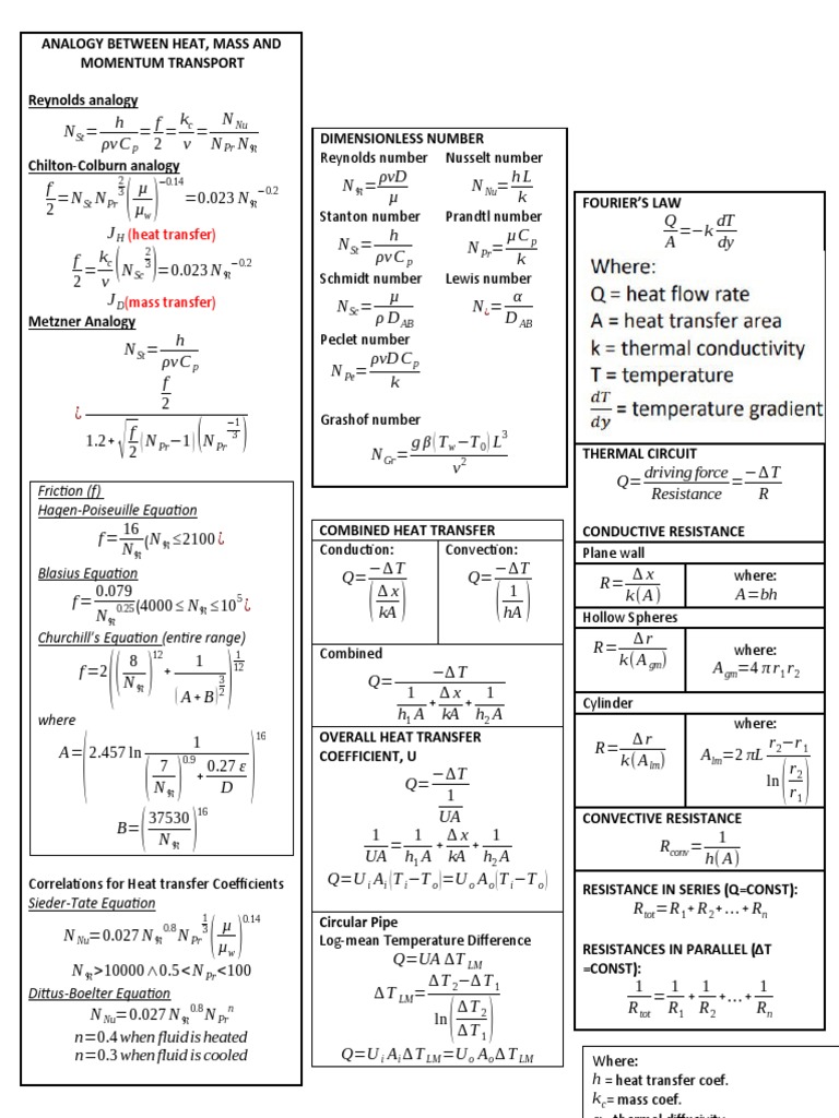 Cheat Sheet | PDF | Physical Quantities | Continuum Mechanics