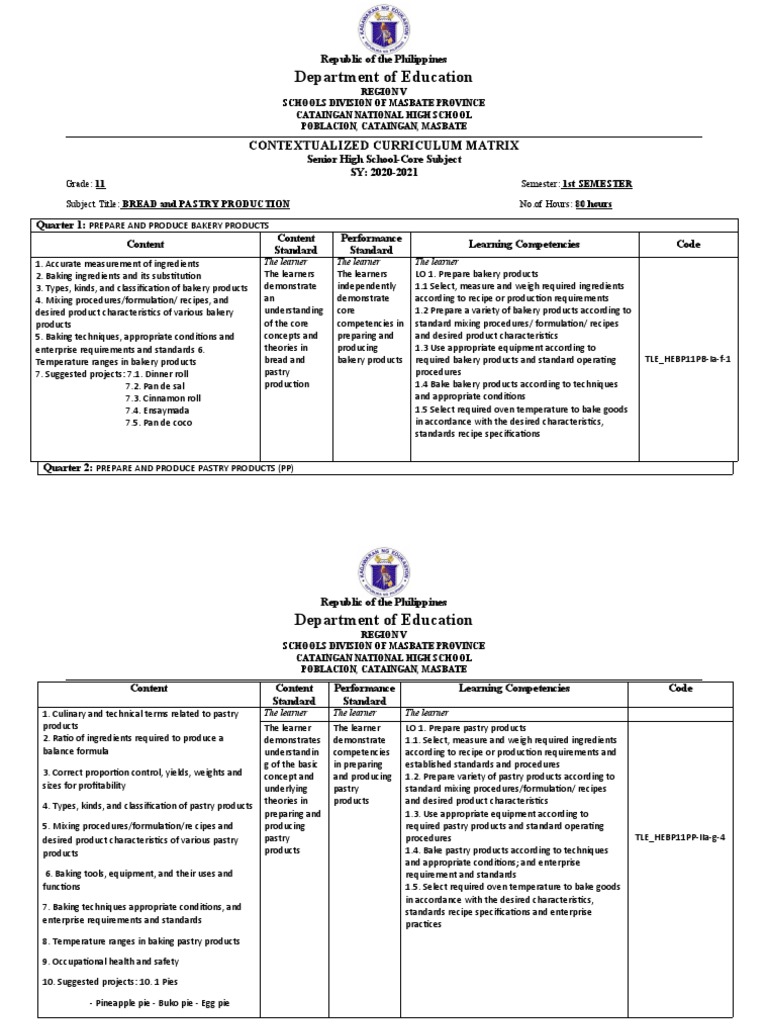 Contextualized Curriculum Matrix Bpp-Sese | PDF | Cakes | Bakery