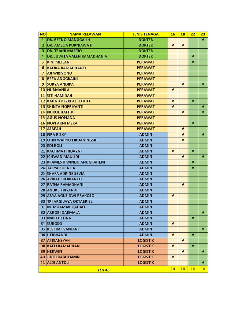 Rekapan Absen Bin-2 | PDF