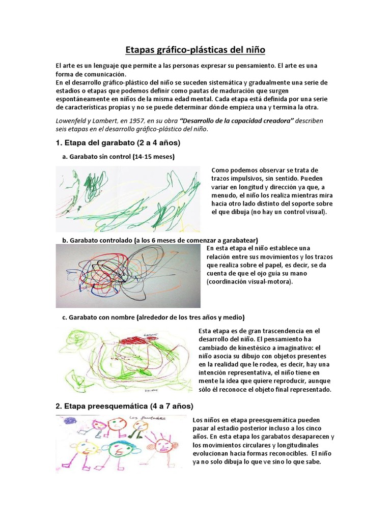 Las etapas del desarrollo gráfico-plástico del niño según Lowenfeld y ...