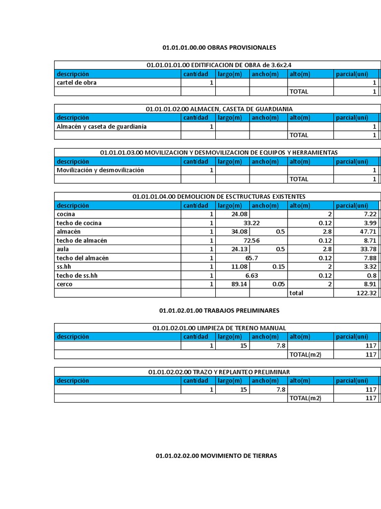 PLanilla de Metrados | PDF