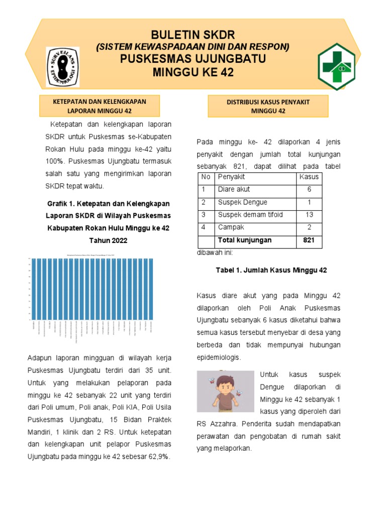 Buletin 39 PKM Ub | PDF