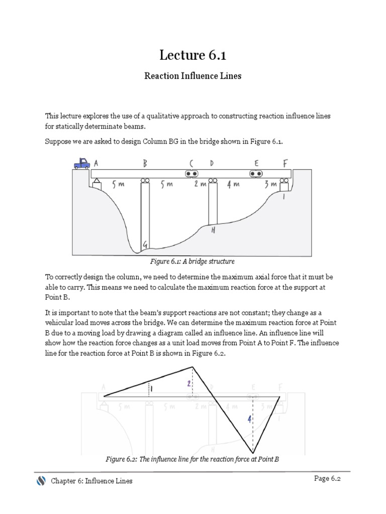 Influence Llines | PDF | Bending | Beam (Structure)