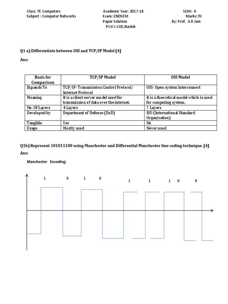 Endsem 2017 18 70 Marks CN | PDF | Web Server | Internet & Web