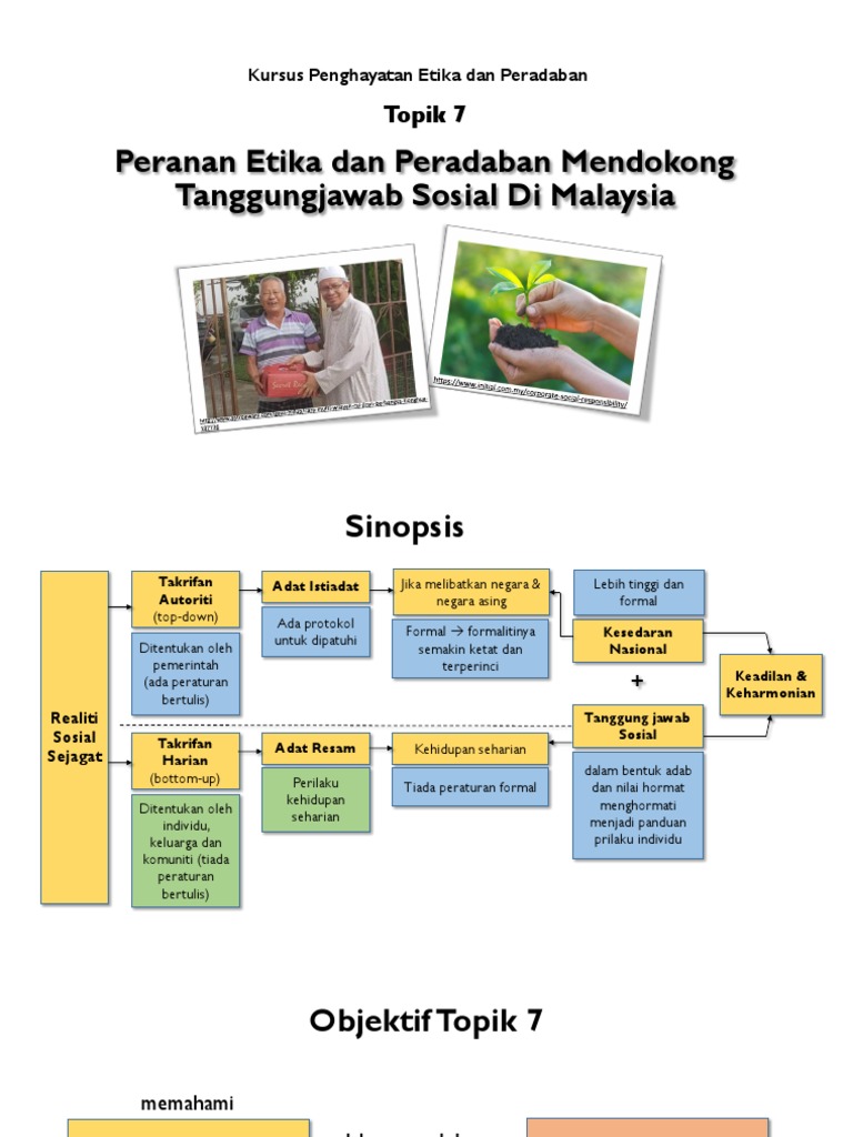 Peranan PEP Mendokong Tanggungjawab Sosial Di Malaysia | PDF