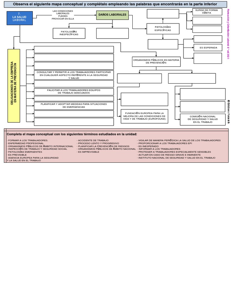 Caso Práctico Mapa Conceptual FOL 8a Ed 2021 - Unidad 7 | PDF | Ciencias de la Salud