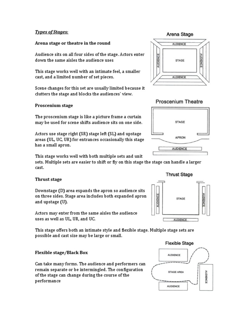 Types of Theatre Stages Explained | PDF | Art