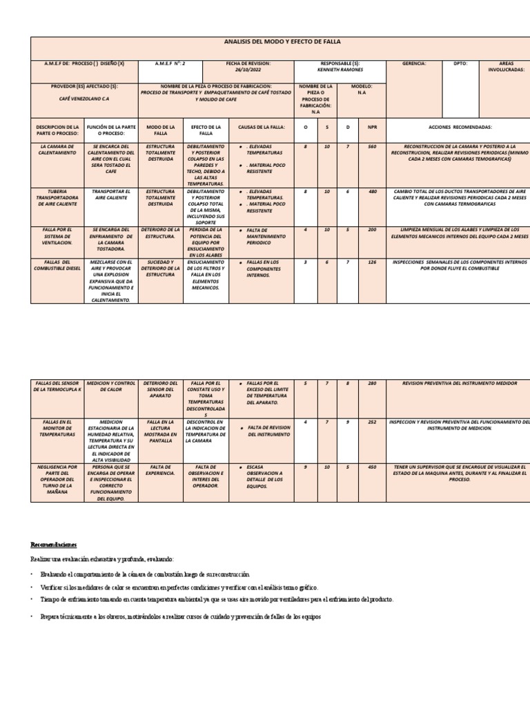 Analisis Amef Ejercicio Resuelto | PDF | Química | Tecnología energética