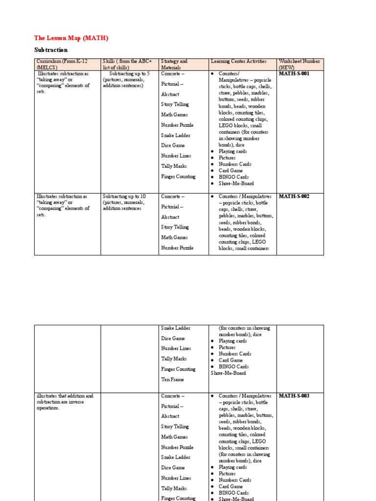 LESSON MAP IN MATHEMATICS - Subtraction | PDF | Subtraction ...