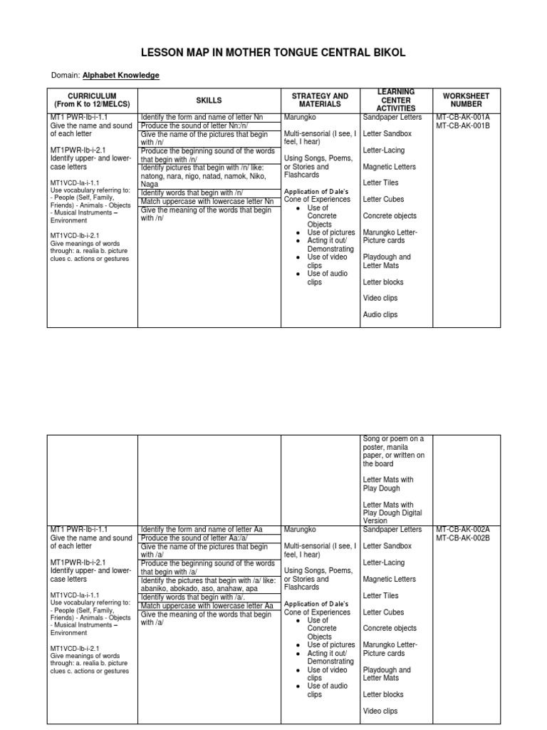 LRP Lesson Map Central Bikol Alphabet Knowledge | Download Free PDF ...