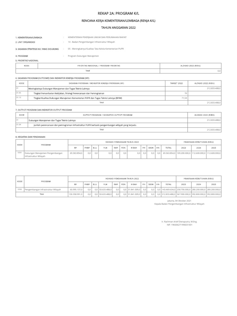 Rencana Kerja Kementerian Lembaga (Renja KL) Tahun Anggaran 2022 BPIW ...