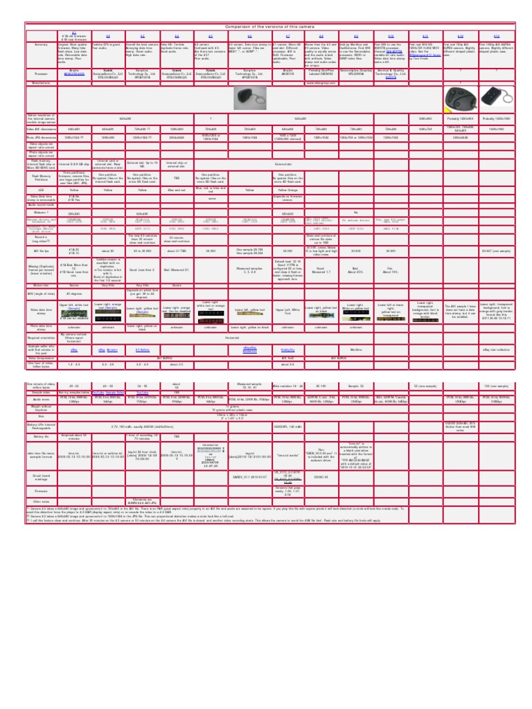 808 Camera Versions Comparison | PDF | Flash Memory | Computer Hardware