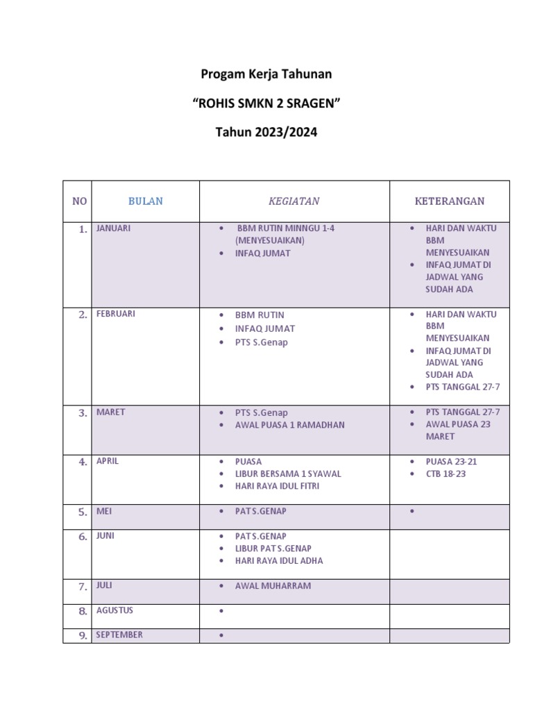 Proker Rohis 2023-2024 Revisi | PDF
