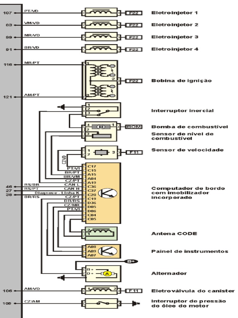 Diagrama Eletrico Fiat Idea 1.4 Bosh Me7.9.9 | PDF