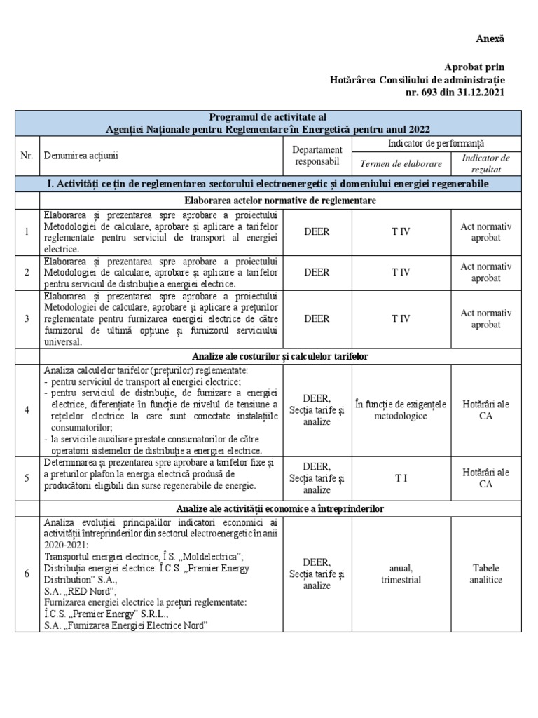 Program de Activitate ANRE 2022 Final 1 | PDF