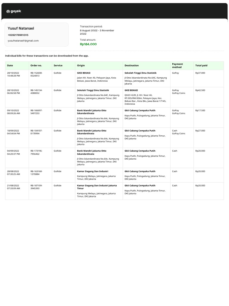 Gojek Orders 080822-031122 | PDF