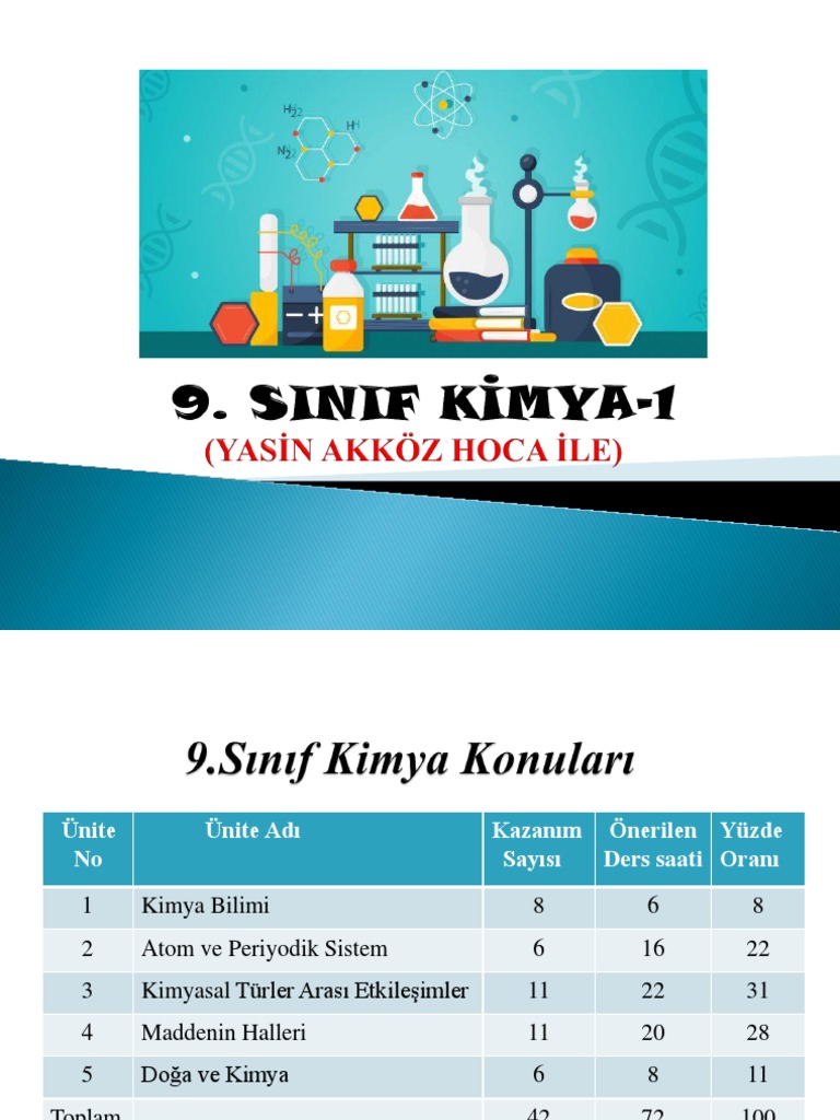 9.sinif Kimya Ders Notlari Ve Calisma Sorulari | PDF