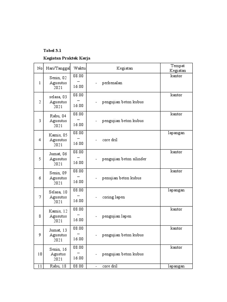 Jurnal PKL | PDF Jurnal PKL | PDF