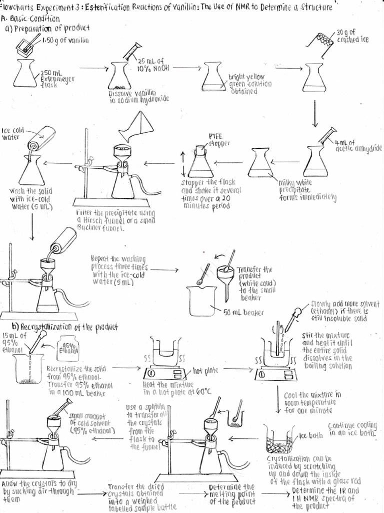 Flowchart Experiment 3 - Esterification Reactions of Vanillin | PDF ...