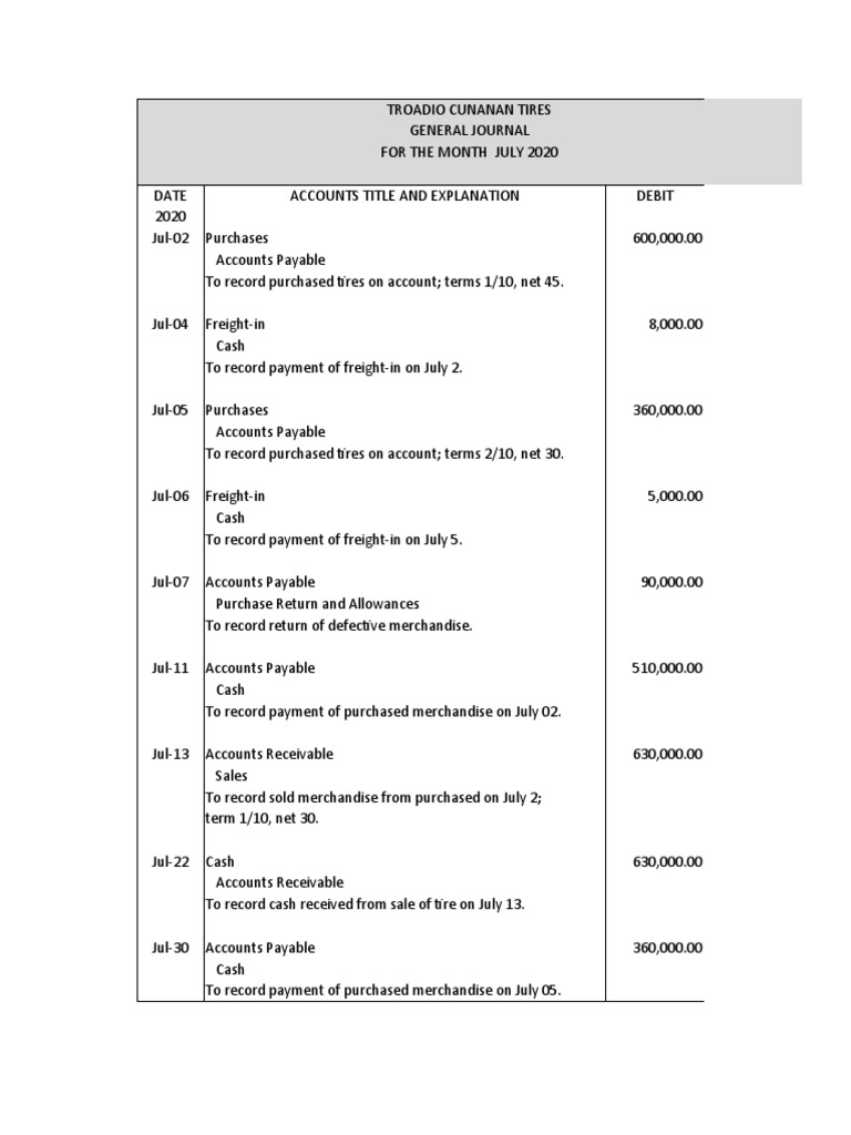 Journalizing Merchandising Transactions | PDF