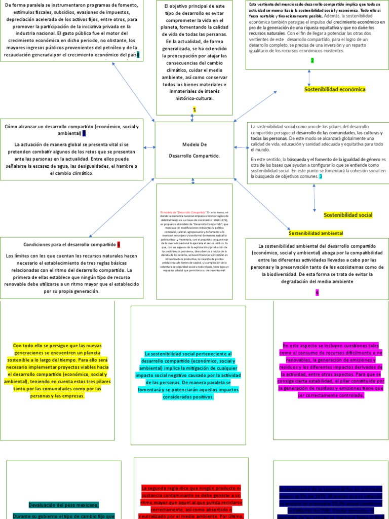 ESEM | PDF | Sustentabilidad | Crecimiento económico