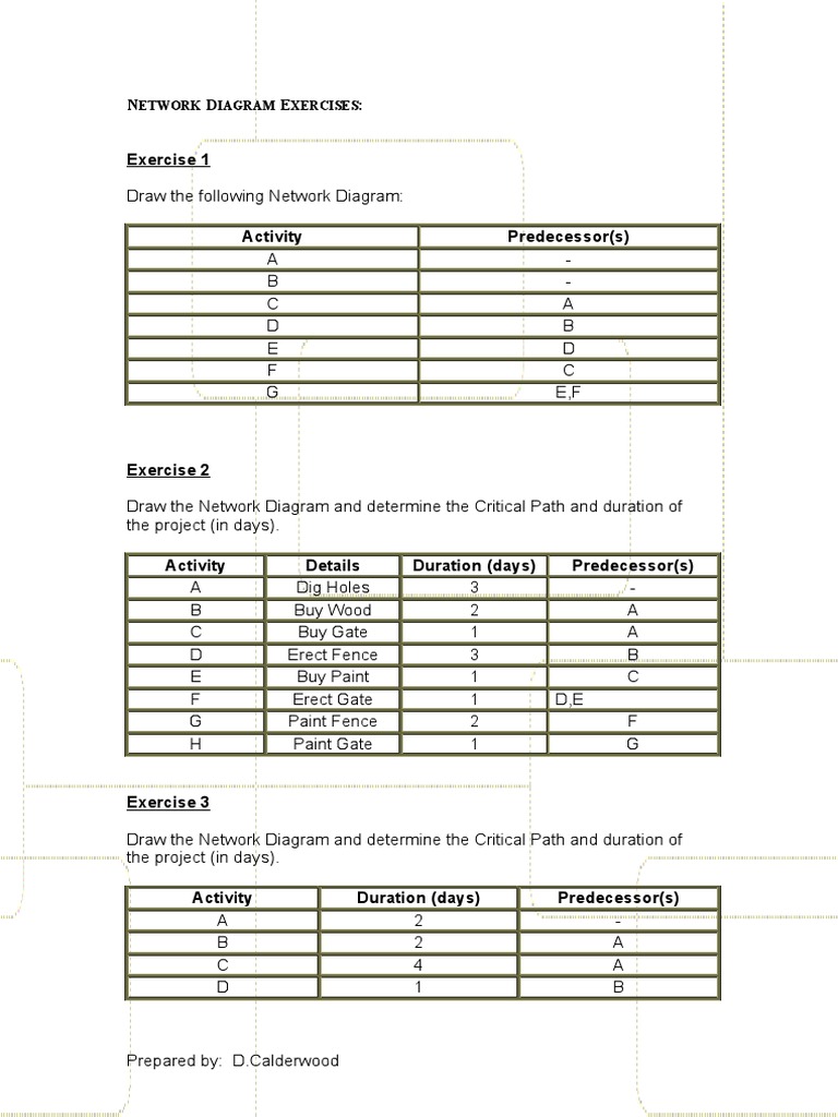Network Diagram Practice Tasks | PDF | Project Management | Operations ...