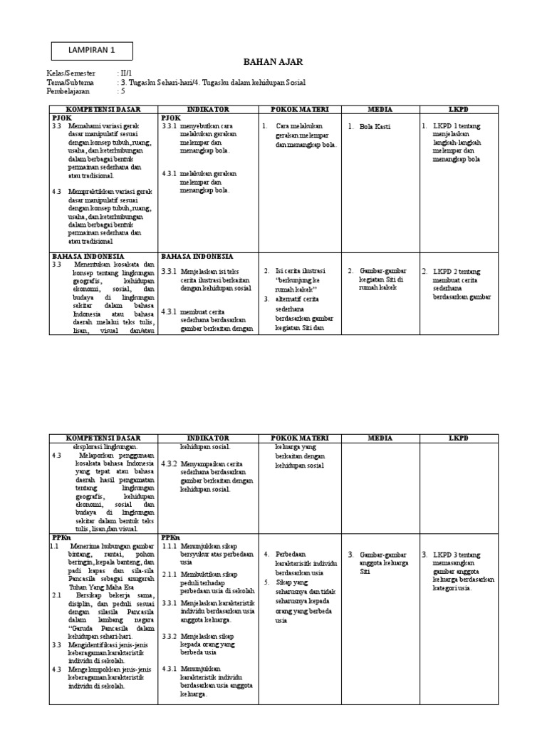 NO - 20 - DIAN ARFIA NITA - BAHAN AJAR Kelas 2 Tema 3 Subtema 4 Pemb 5 | PDF