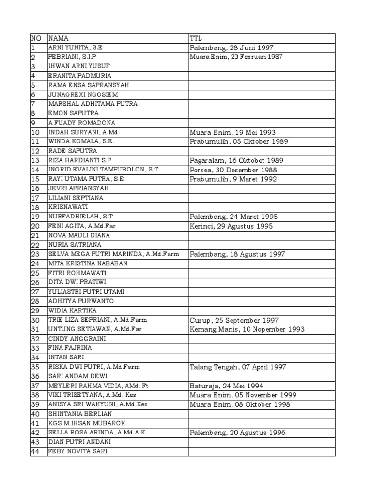 Data Surat Pernyataan SPRP Cpns 2021 | PDF