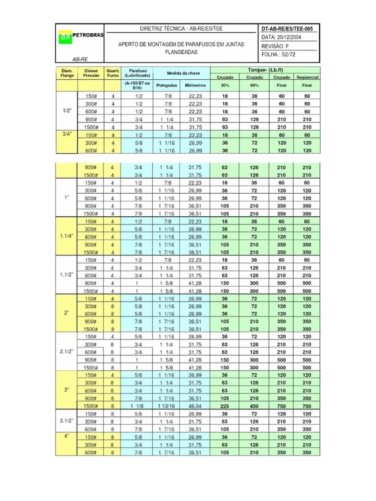 Torque Petrobras | PDF