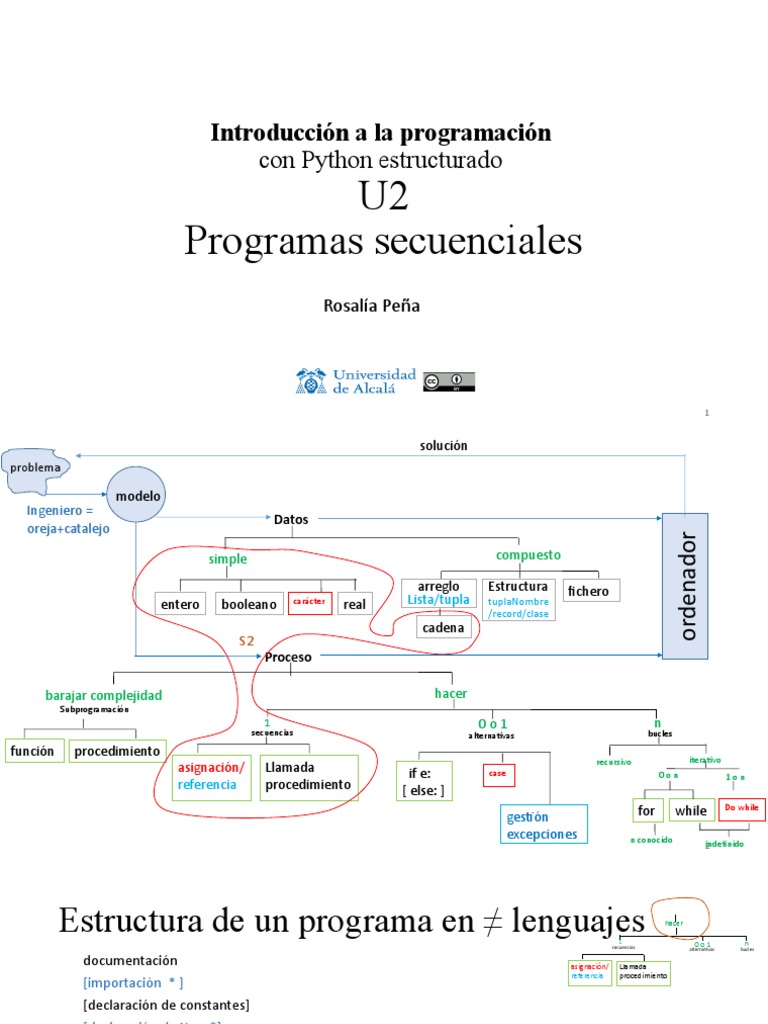 S2 Tipos de Datos + Programas Secuenciales | PDF | Lenguaje de ...