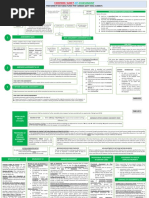 25 Role Plays To Teach Negotiation | PDF | Negotiation | Laboratories