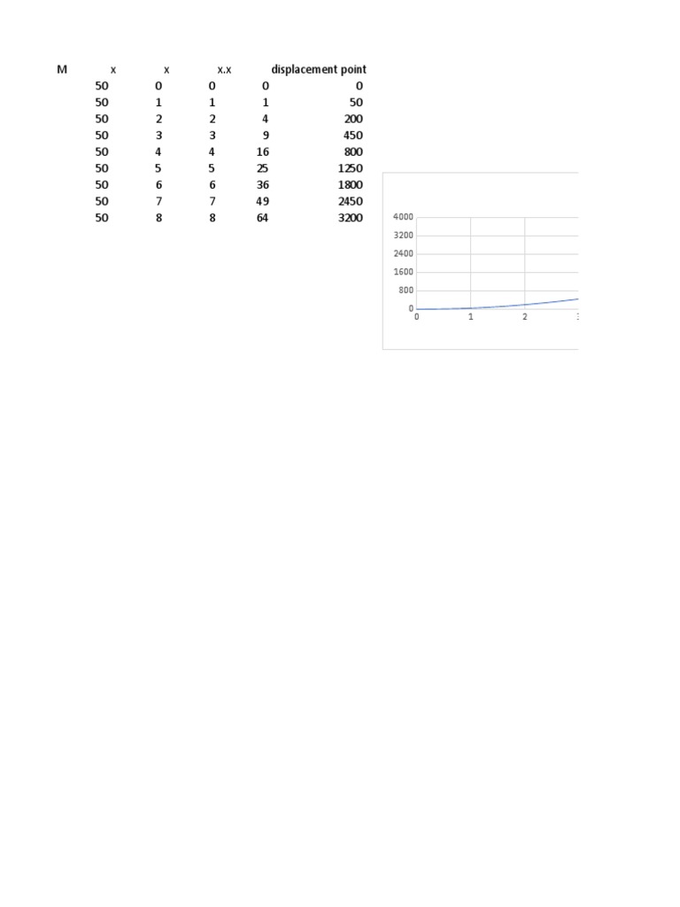 Problem 1 Double Integration Method Pdf 5422