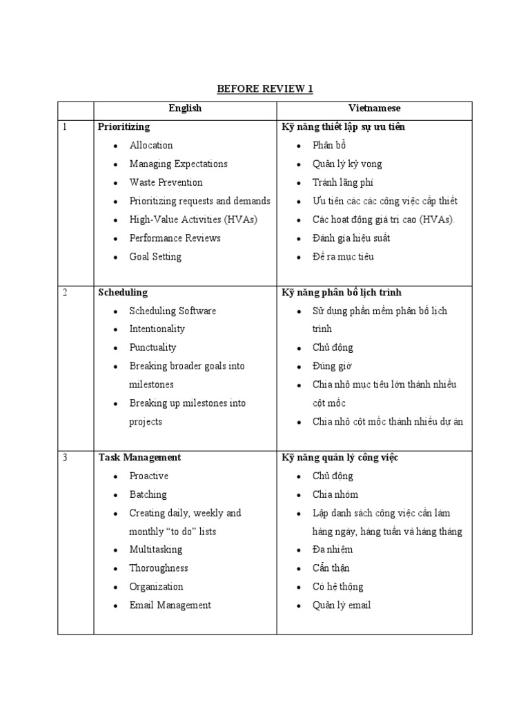 BD2 - BeforeReview1 - PhanThiLai | PDF