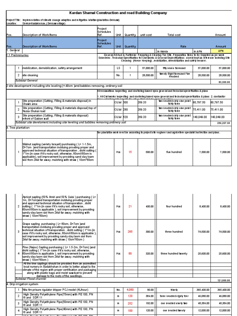 BoQ-mplementation of Climate Change Adaption & Mitigation Initiatives (Plantation Dekhaw) - For ...