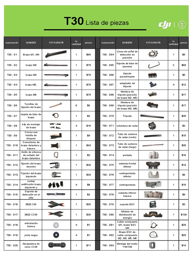 Lista de Piezas: Numeración Nombre Fotografía La Cantidad Precio ...