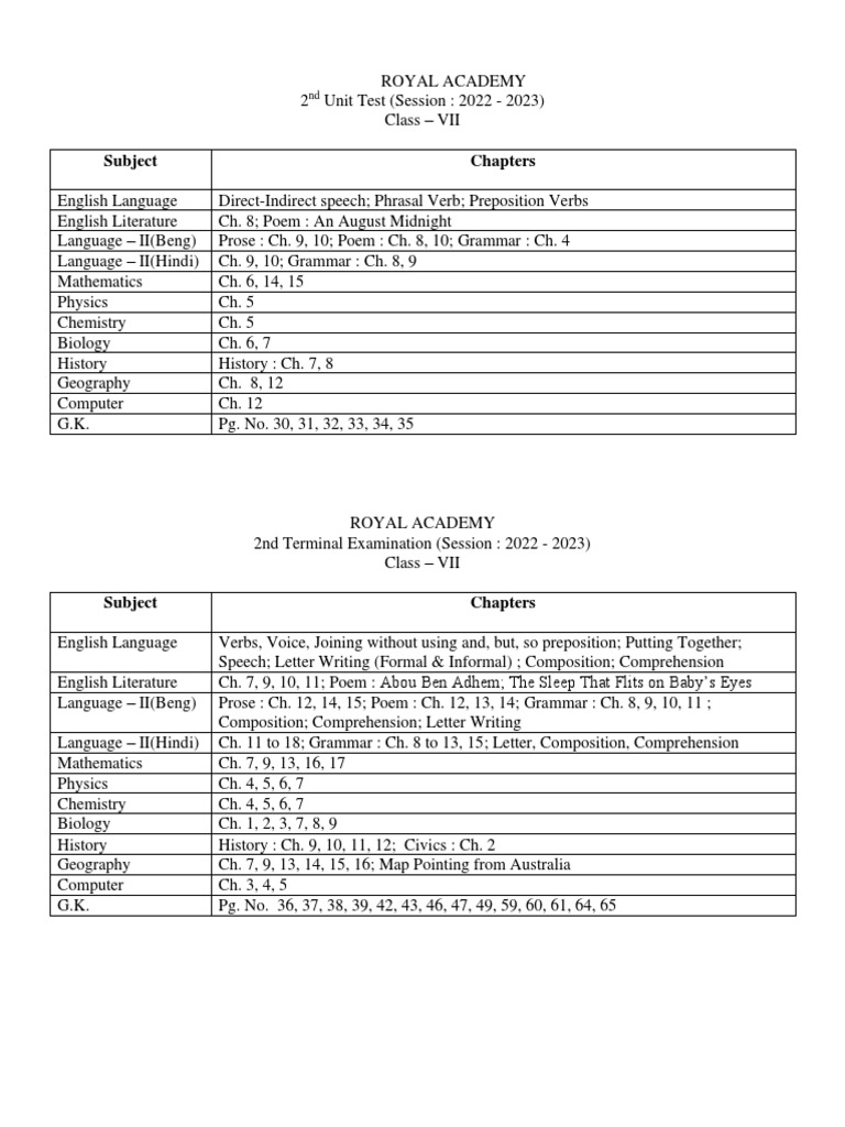 Class - VII-1 | PDF | Language Arts & Discipline