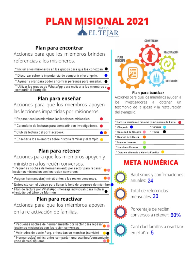 Plan Misional 2021: Estrategias y Metas | PDF | Misionero | Religiones ...