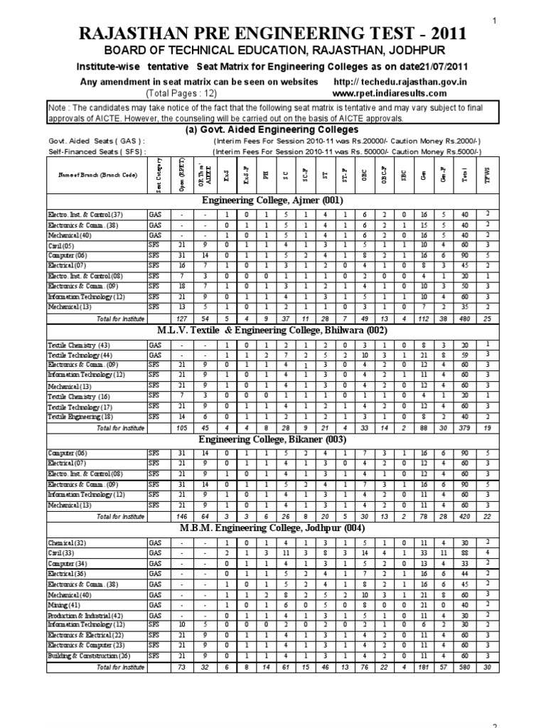 Rajasthan Pre Engineering Test - 2011: Board of Technical Education ...