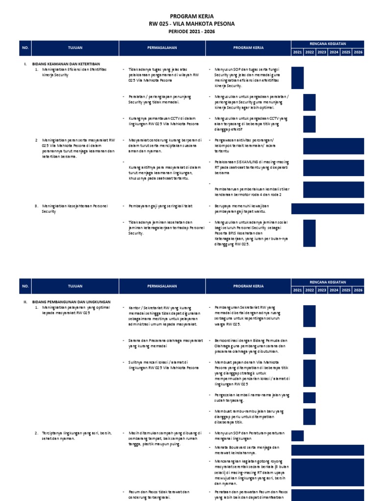 Contoh Program Kerja RW 025 | PDF