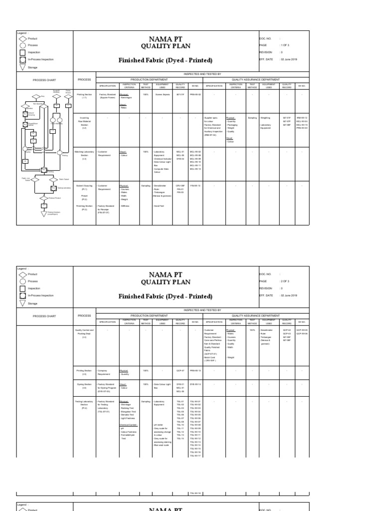 Quality Plan Dyeing Finishing | PDF | Dyeing | Textiles