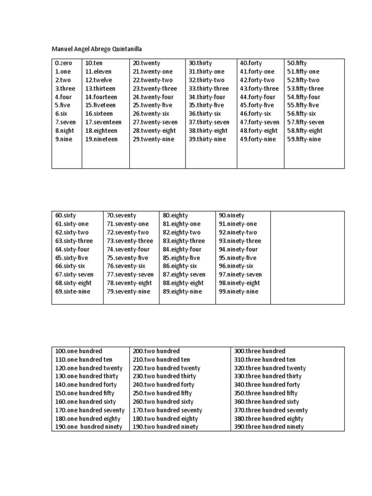 Numbers in English | PDF