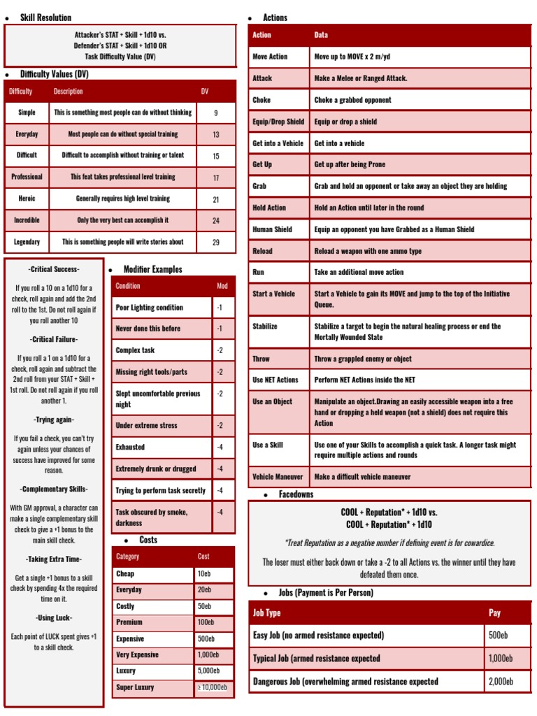 Cyberpunk Red Custom Data Screen v1 | PDF | Armour | Shotgun