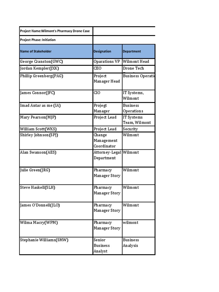 Drone Tech Organization Chart | PDF | Finance & Money Management ...