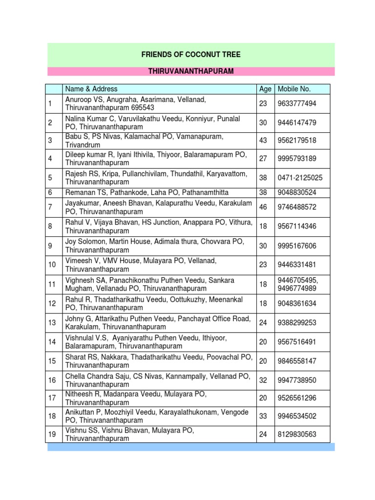 Friends of Coconut District TVM | PDF